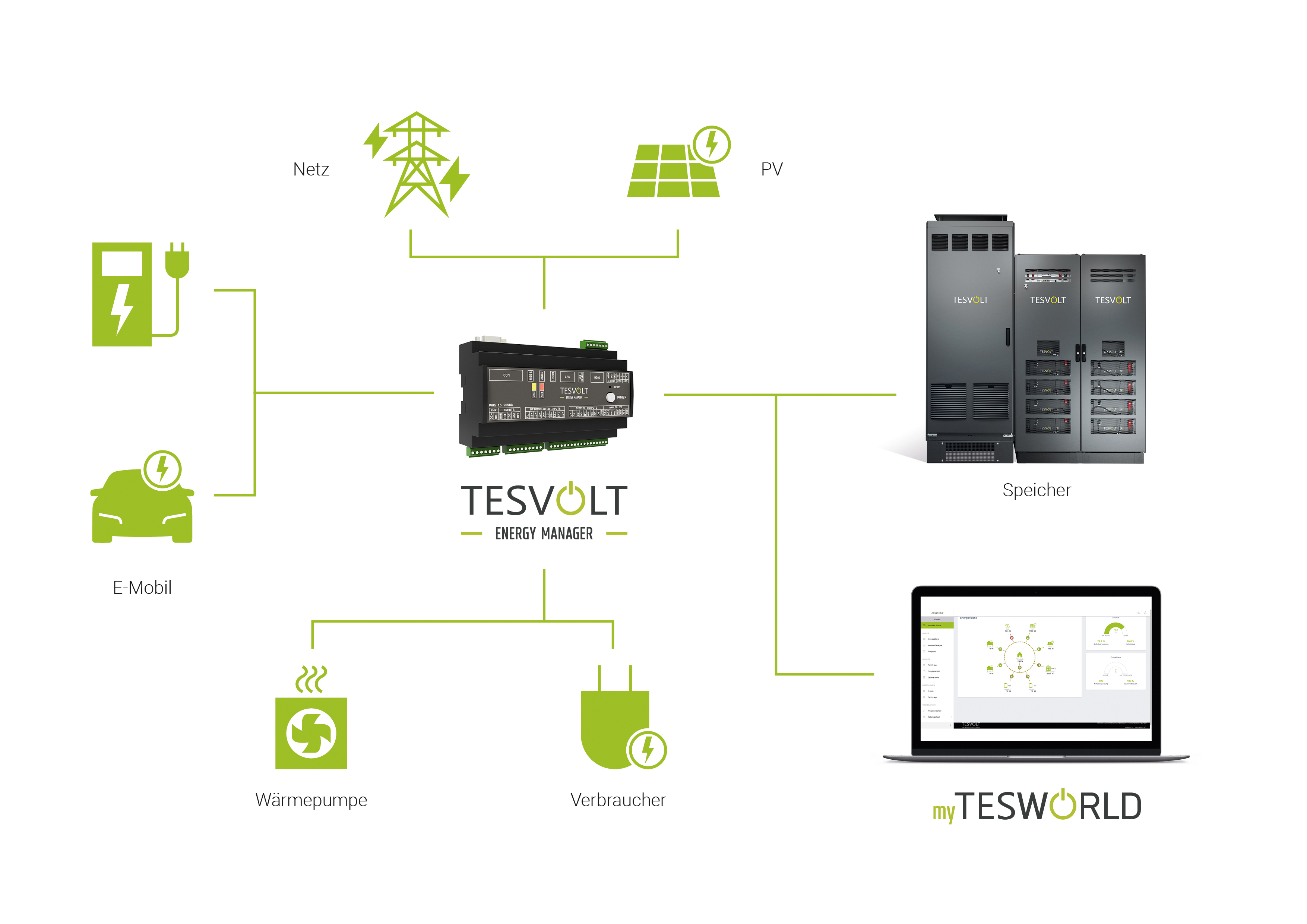 New Battery Storage Systems for Commercial Use