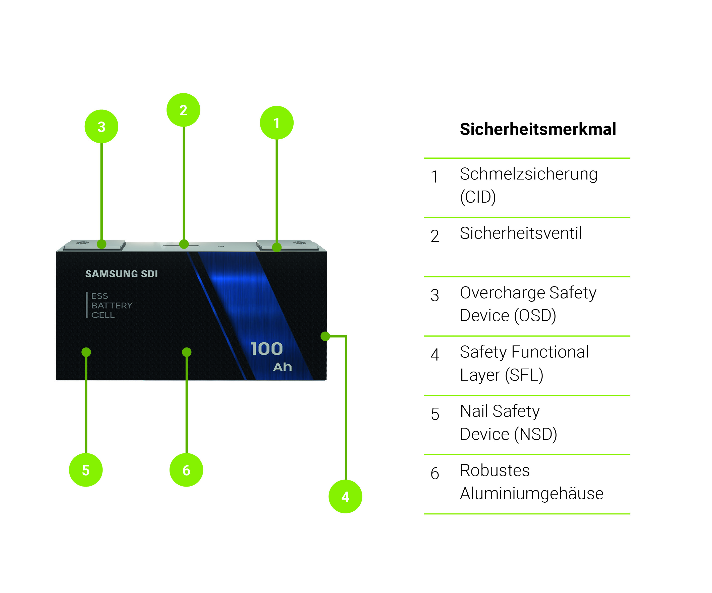Battery Safety Meets IEC 61508 Standards